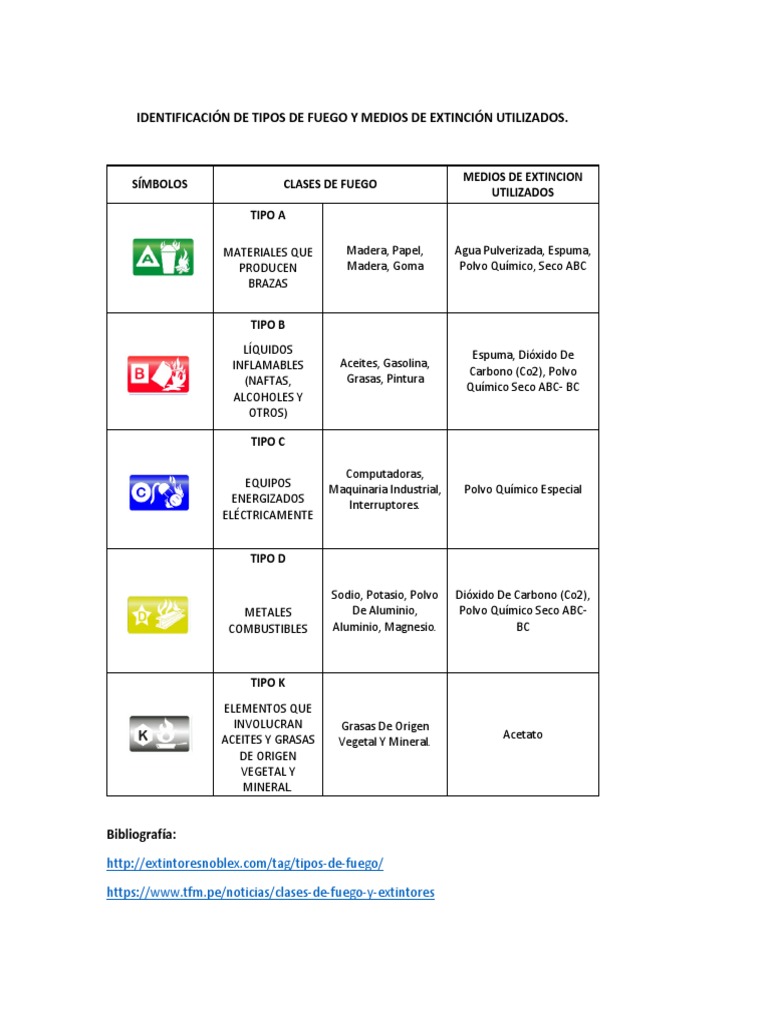 annotated-IDENTIFICACI%C3%93N%20DE%20TIPOS%20DE%20FUEGO%20Y%20MEDIOS ...