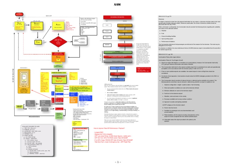Aviate Navigate Manage Pdf Airport Air Traffic Control