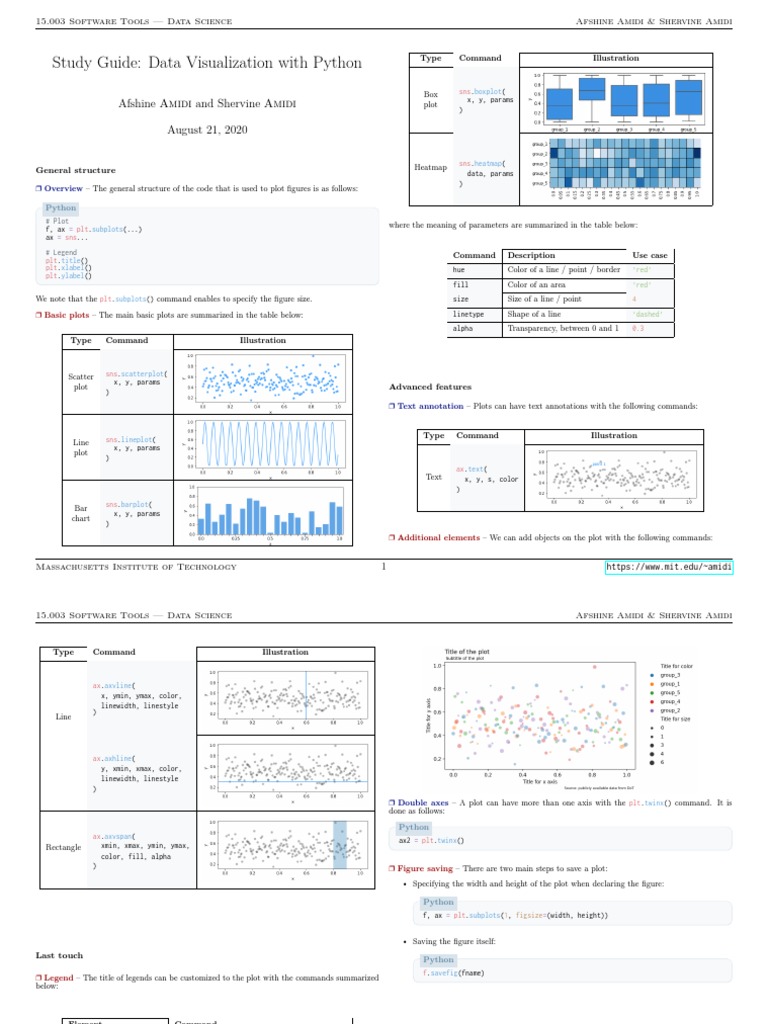 Data Visualization With Python | Download Free PDF | Information ...