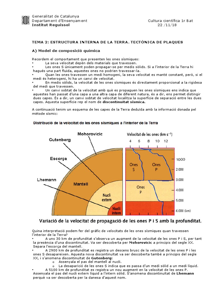 Model Quimic I Dinamic Capes Terra | PDF