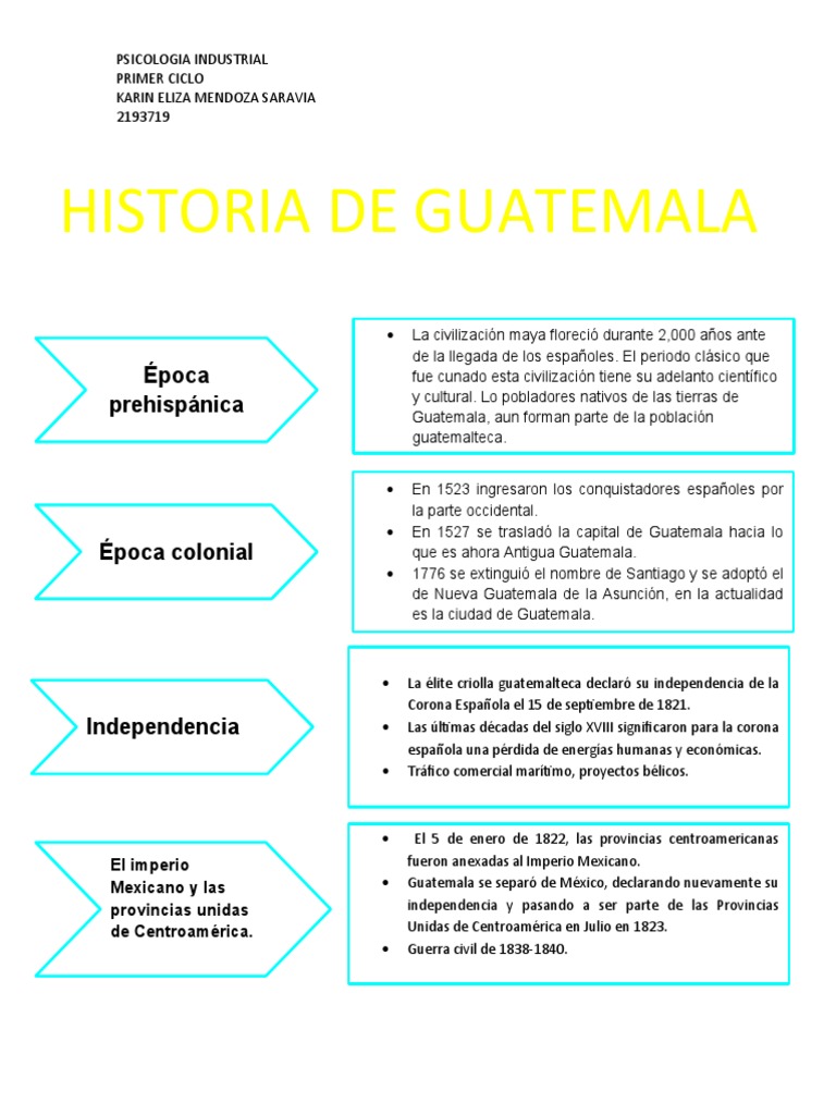 Ñinea Del Tiempo de La Historia de Gautemala | PDF | Guatemala | Gobierno