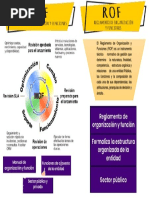 Que Es El Rof y El Mof | PDF | Presupuesto | Regulación