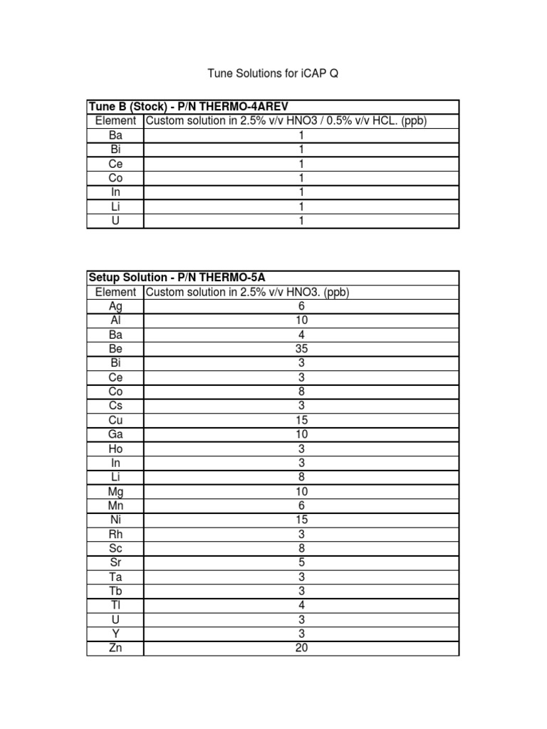 USCO ICAP Q Tune Solution | PDF
