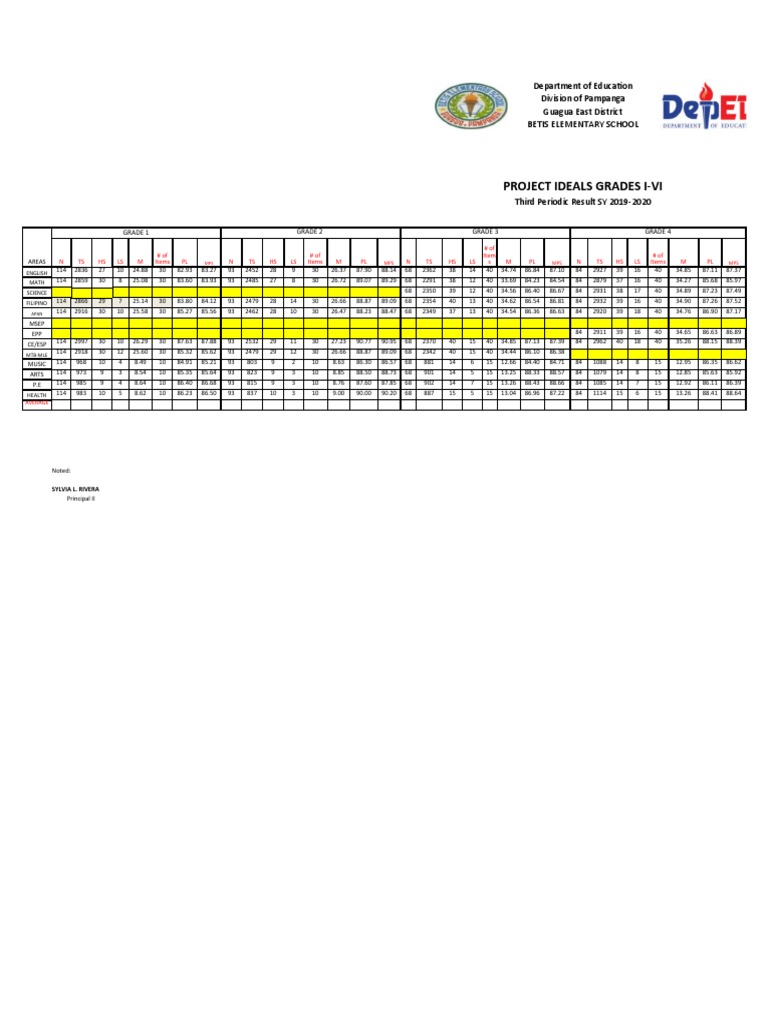 Project Ideals 2019 2020 | PDF