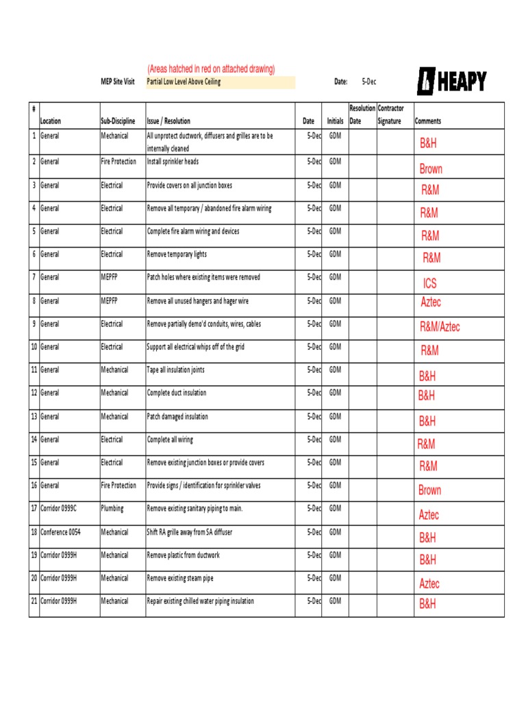 2022-12-05 LL Partial Above Ceiling Inspection | PDF | Duct (Flow ...