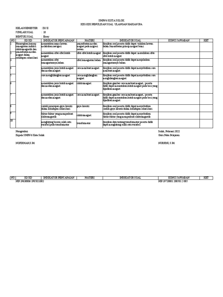 Ipa Kisi-Kisi Soal Uh Kemagnetan | PDF | Metode & Bahan Ajar | Sains & Matematika