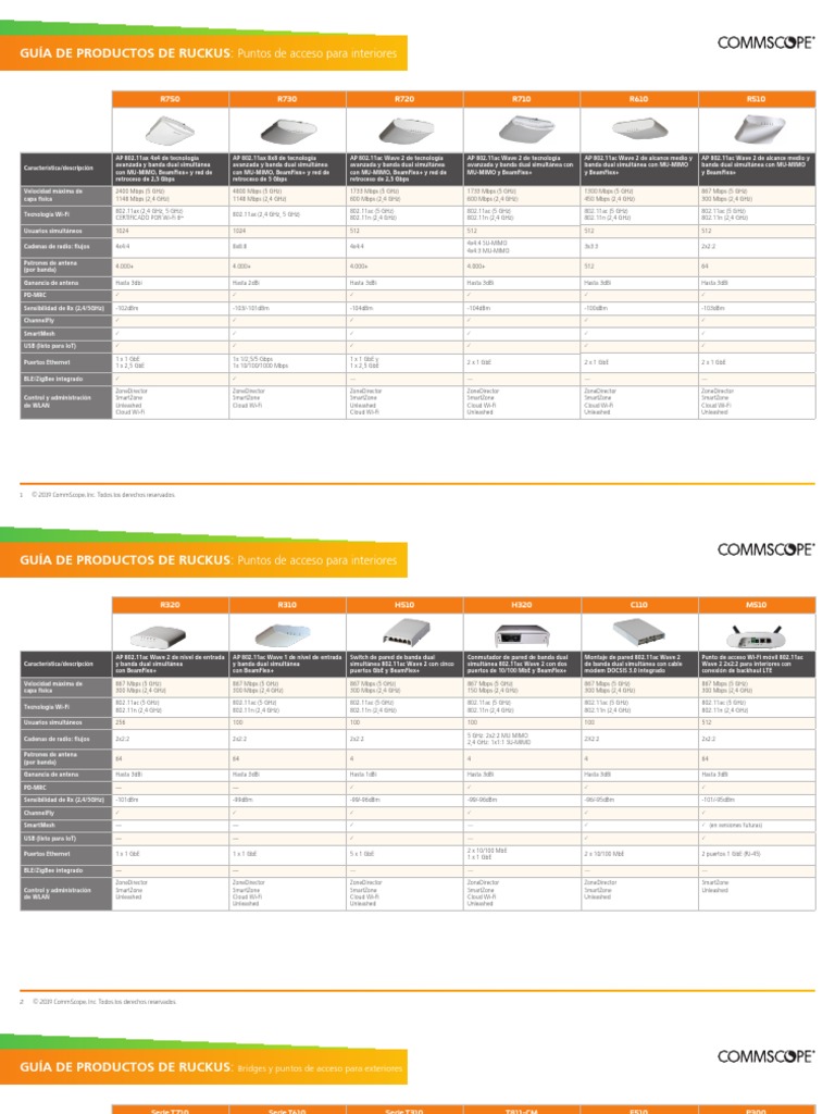 Ruckus Product Guide Es | PDF | Ieee 802.11 | Punto de acceso inalámbrico
