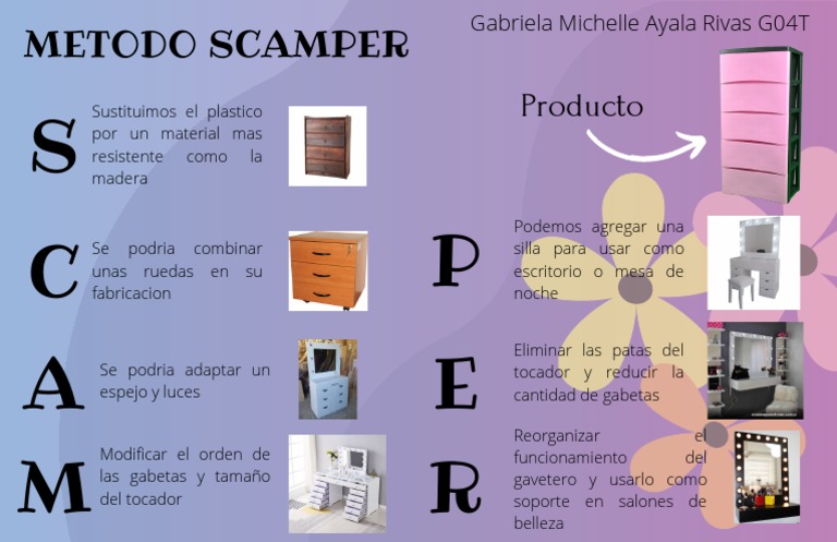 Metodo Scamper | PDF