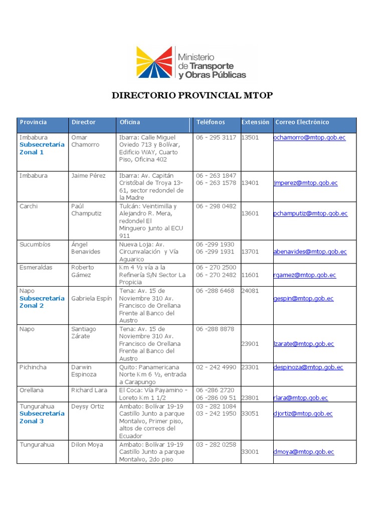 Directorio MTOP Guayaquil 2025 | PDF | Ecuador