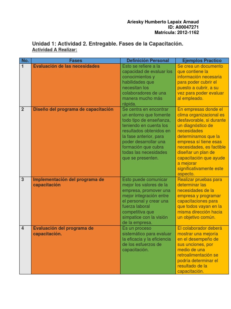 LAPAIX ARIESKY Unidad 1 Actividad 2. Entregable. Fases de La Capacitación. | PDF