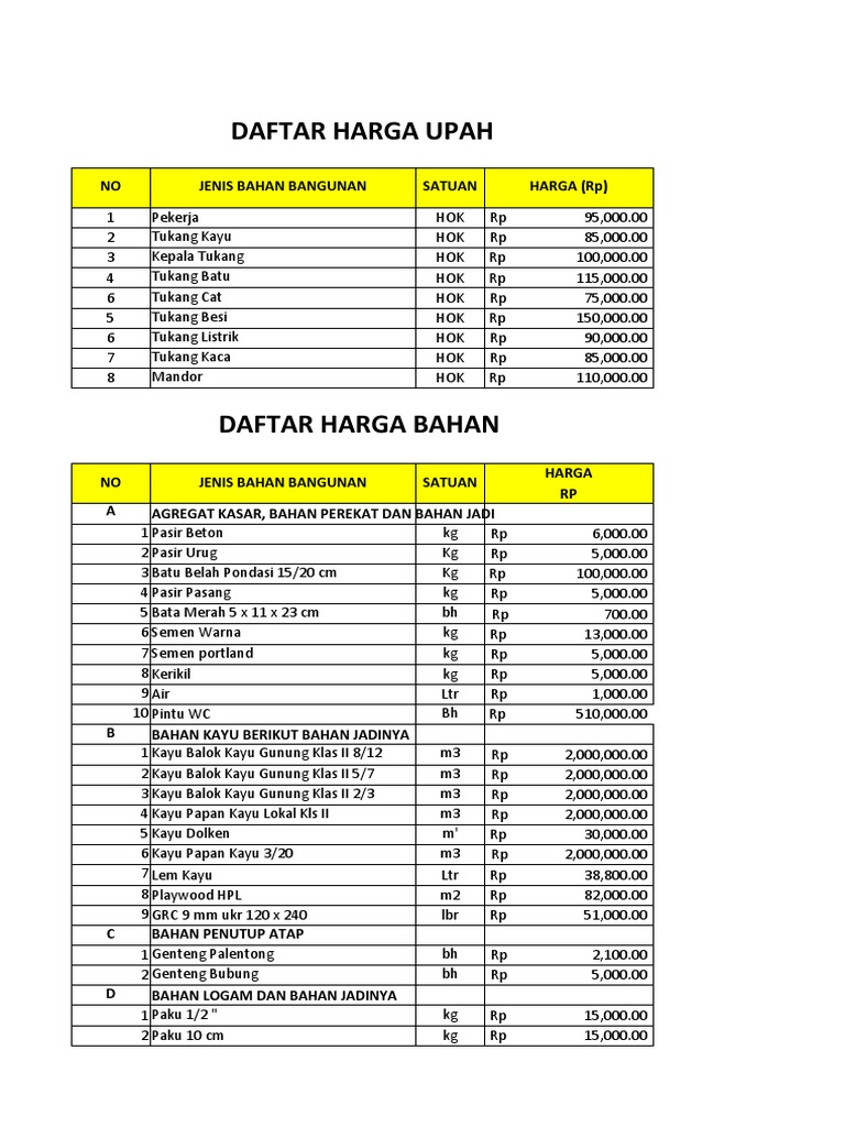 Analisa Harga Satuan Permen Pu No 1 Tahun 2022-4 | PDF | Griya & Taman