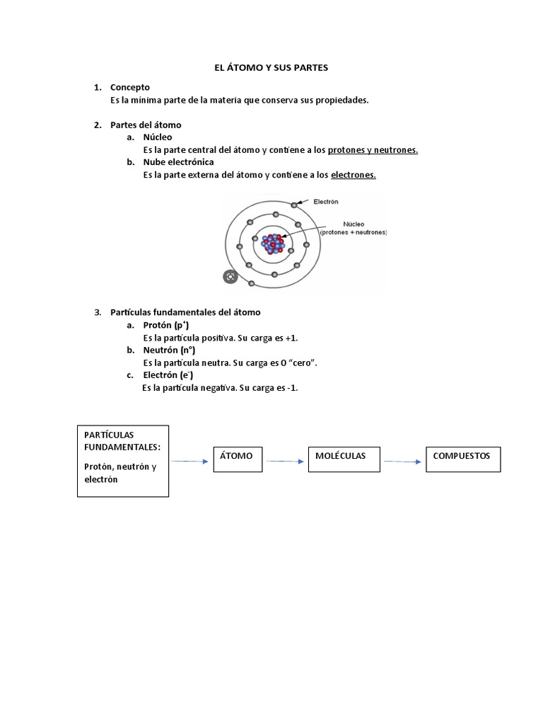 El Átomo y Sus Partes | PDF