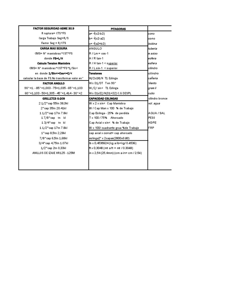 Formulas Rigging 2.0 | PDF