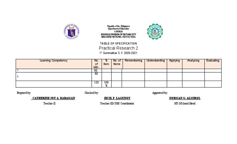 TOS 1st Summative PR2 | PDF
