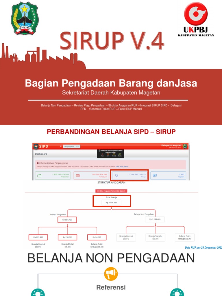 Sirup | PDF