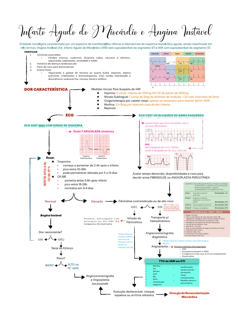 Fluxograma IAM e Angina Instável | PDF | Infarto do Miocárdio | Angiologia