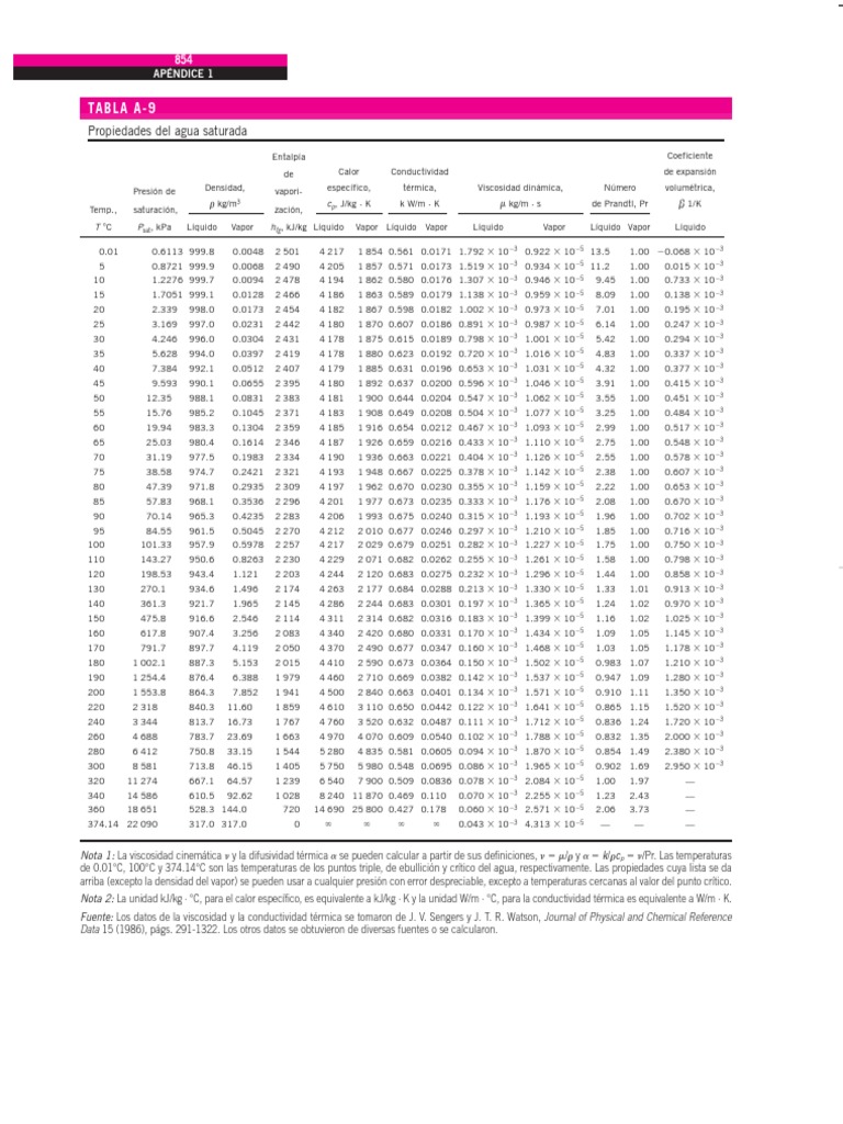 Tablas Propiedades Cengel. | PDF | Líquidos | Ciencias fisicas