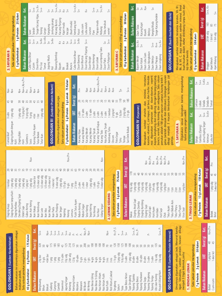 Daftar Bahan Makanan Penukar Kemenkes | PDF