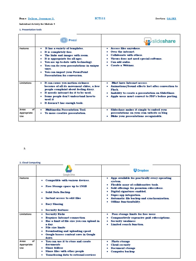 Activity 4.1 Evaluation of Online Creation Tools Platforms and Applications 3 | PDF | Internet ...