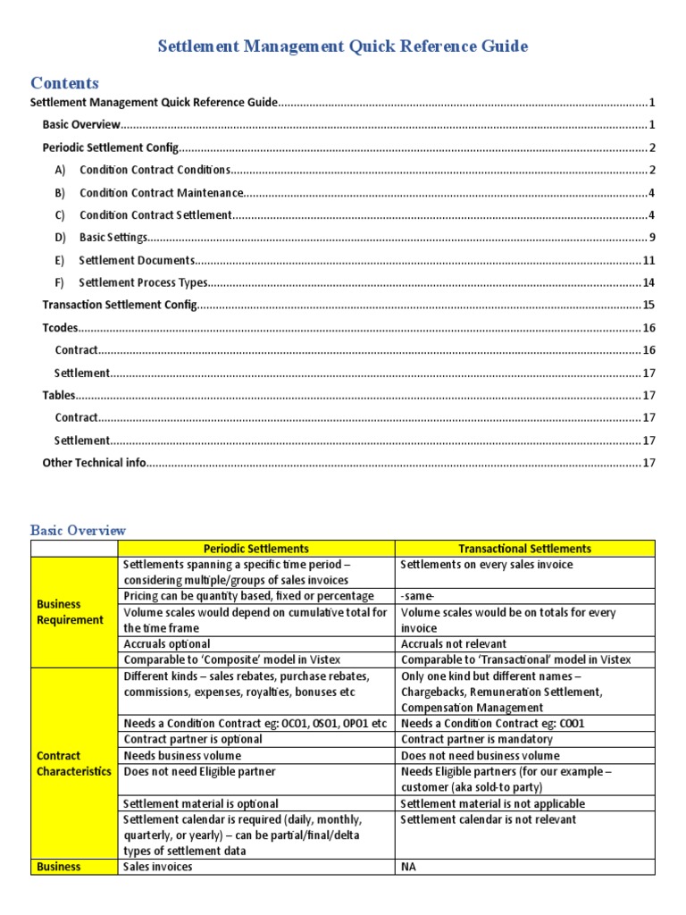 Settlement Management Guide | PDF