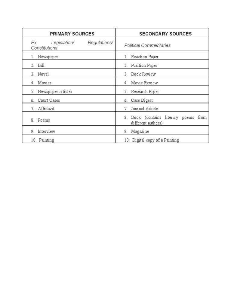 Primary and Secondary Sources | PDF