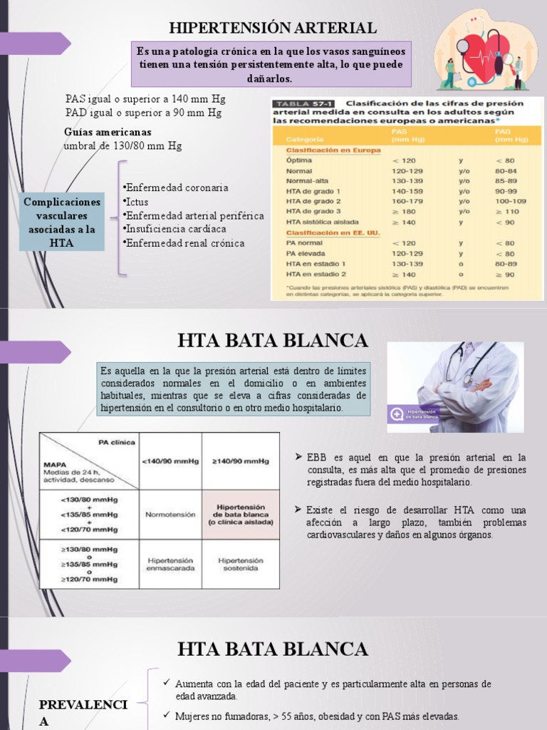 Hta Bata Blanca | PDF | Hipertensión | Enfermedades cardiovasculares
