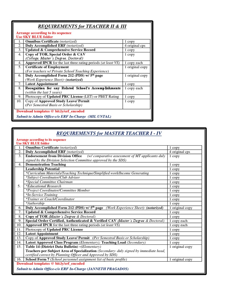 Erf Checklist | PDF | Notary Public