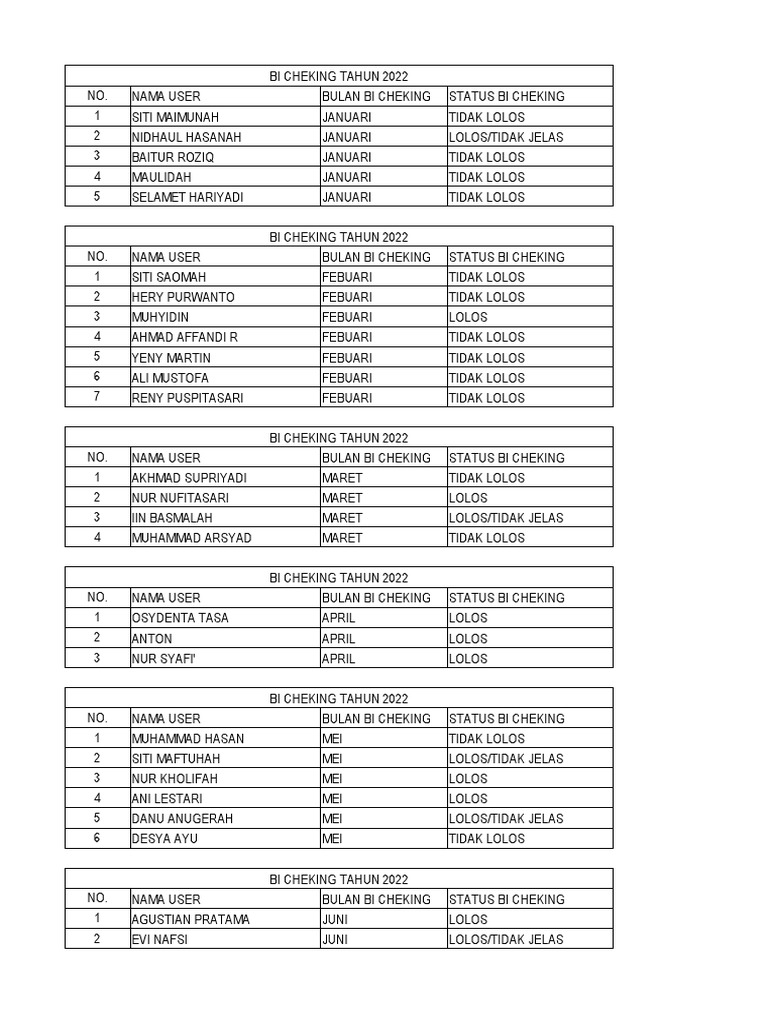 Rekap Hasil Bi Checking Tahun 2022 | PDF