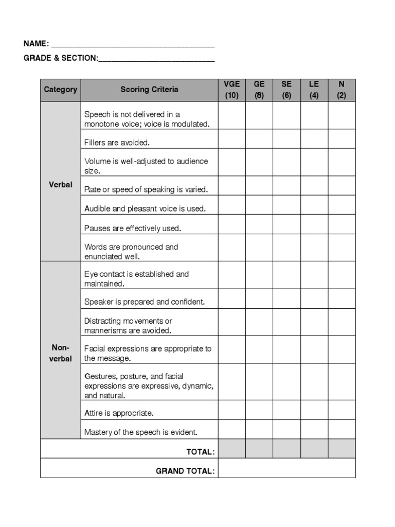 Speech Rubrics Pdf