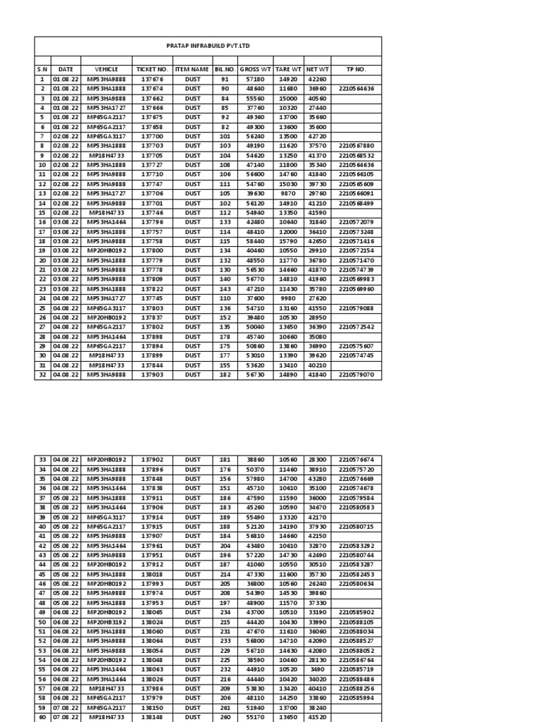 Material Statement Formate | PDF