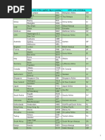 IATA Airline 2 Letter Codes | PDF | Business | Technology & Engineering