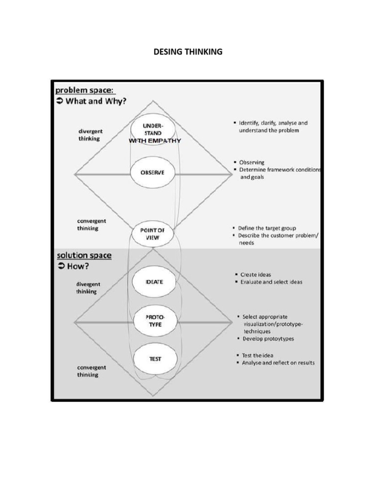 Desing Thinking Lab Record | PDF | Design Thinking | Cognitive Science
