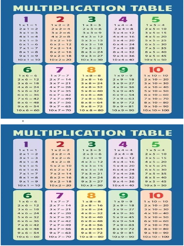 Multiplication Table | PDF
