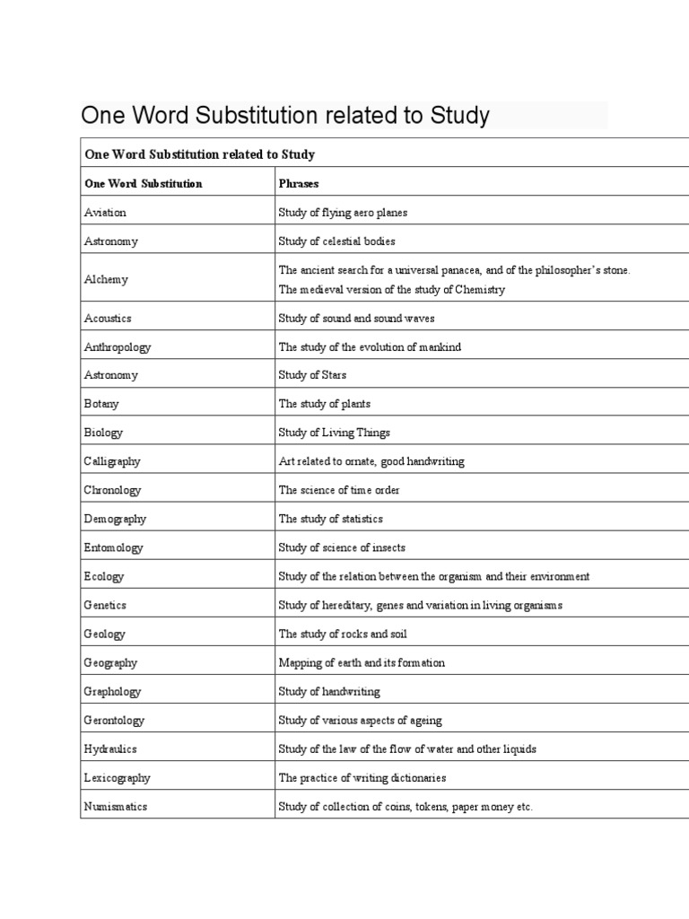 One Word Substitute | PDF