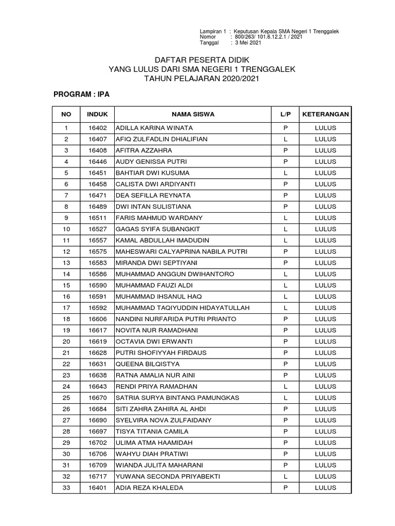 Daftar Siswa Lulus SMA Negeri 1 Trenggalek | PDF