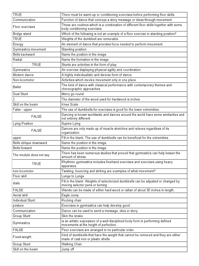 Rhythmic Activities Pdf Gymnastics Dances