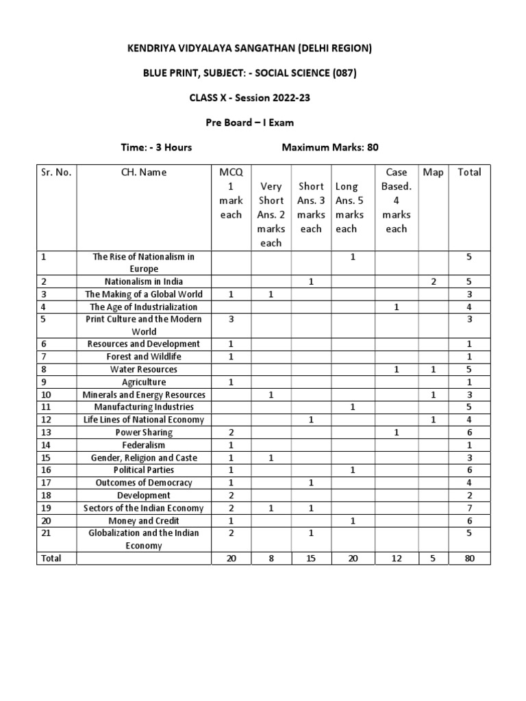 Class 10 SST Blueprint 2025-26 | PDF | Economies