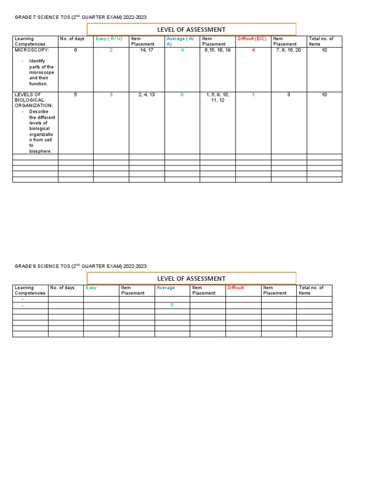 Grade 7 Science Tos | PDF