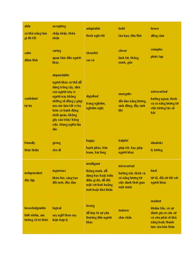 Johari Window Test | PDF