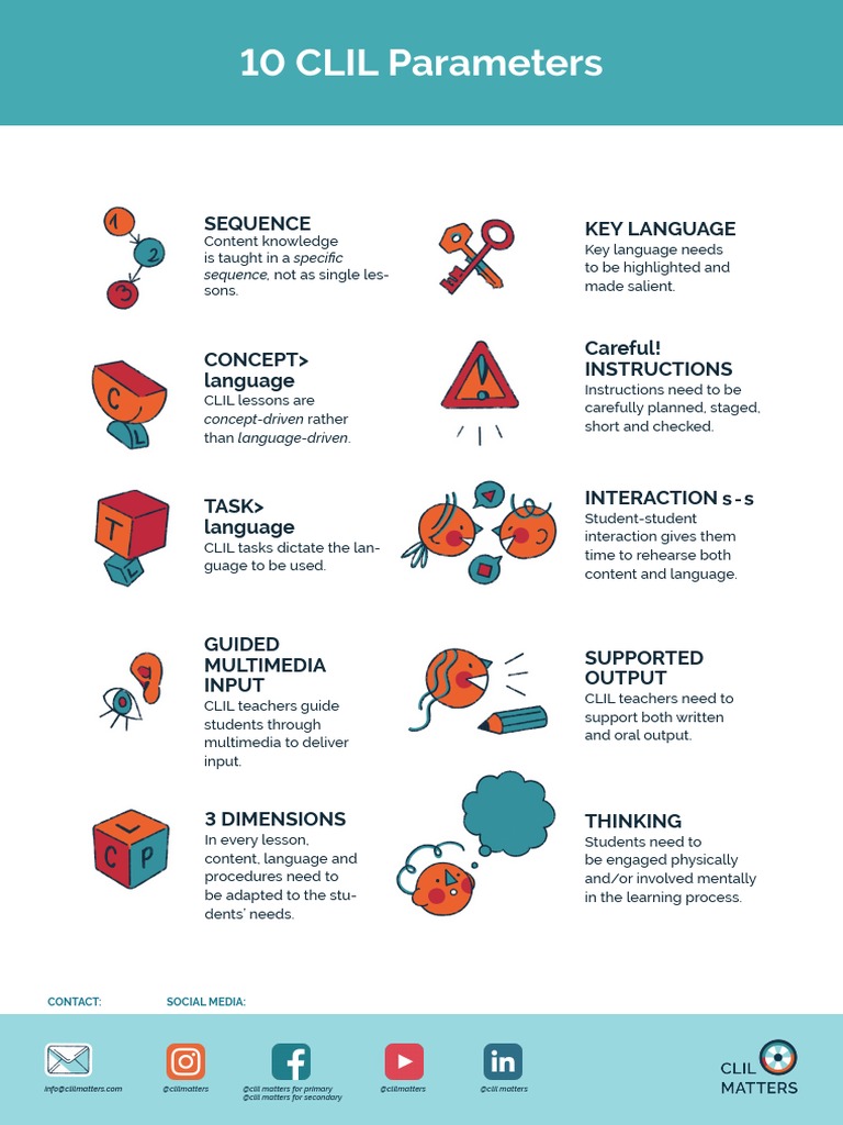 CLIL Matters 10 Parameters Poster A3-1 | PDF | Multimedia | Cognition