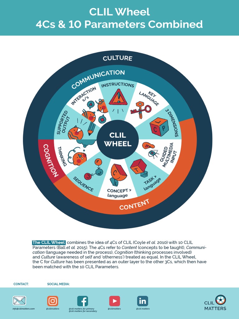 CLIL Matters CLIL Wheel Poster A3 | PDF