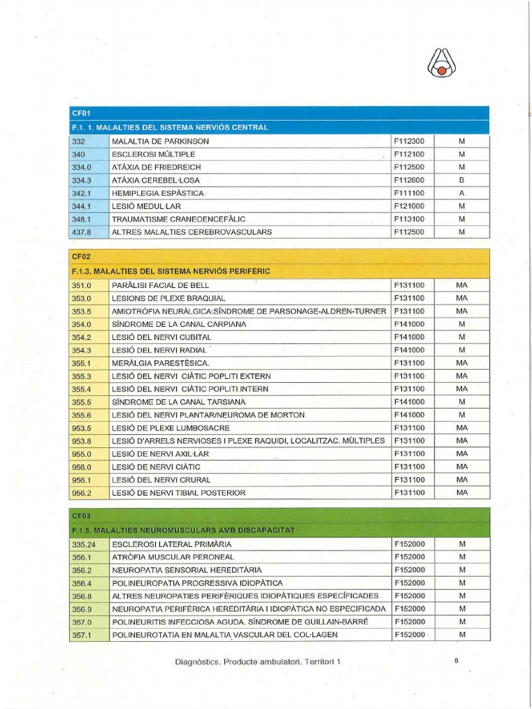 Codis Diagnostics Facturacio Catsalut | PDF