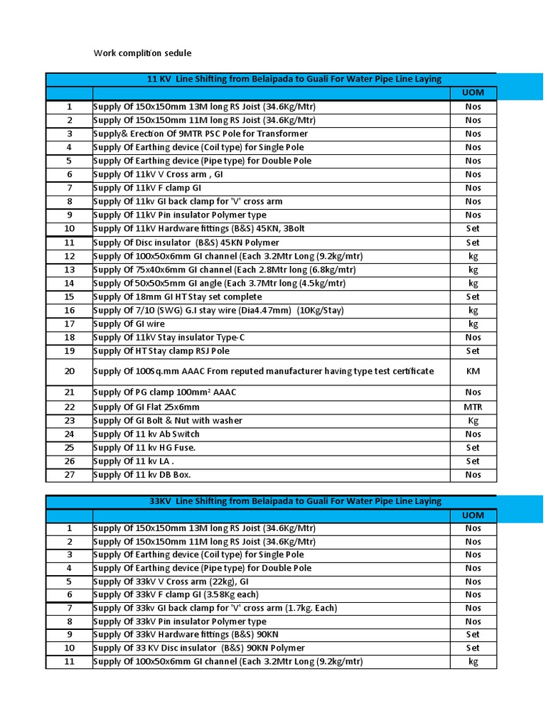 HSN Code for 8 SWG Copper Wire | PDF | Insulator (Electricity ...