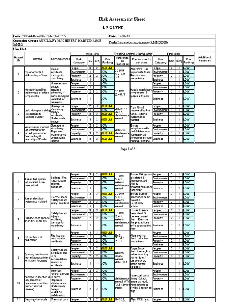OFF-AMM-20 Incinerator maintenance | PDF | Refractory | Risk