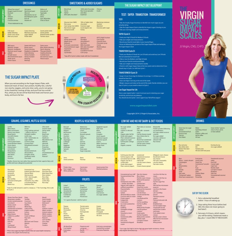 The Virgin Sugar Impact Scales | PDF