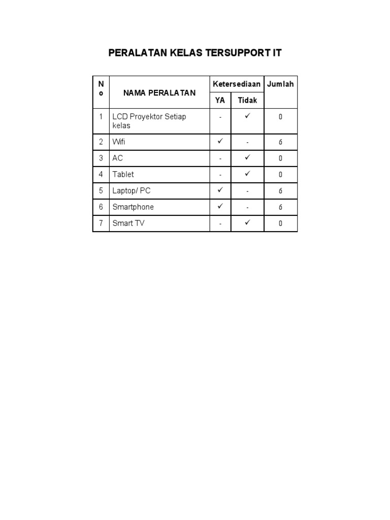 Peralatan Kelas Tersupport It | PDF