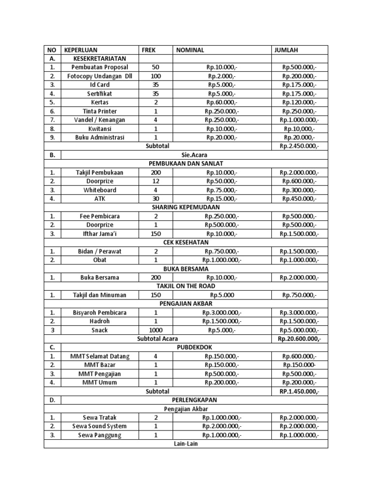 Estimasi Dana Contoh | PDF