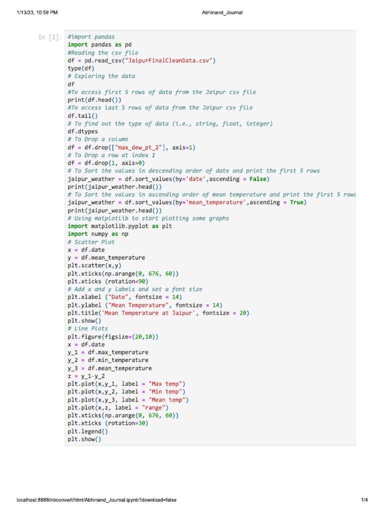 Abinand AI Practical DataScience | PDF
