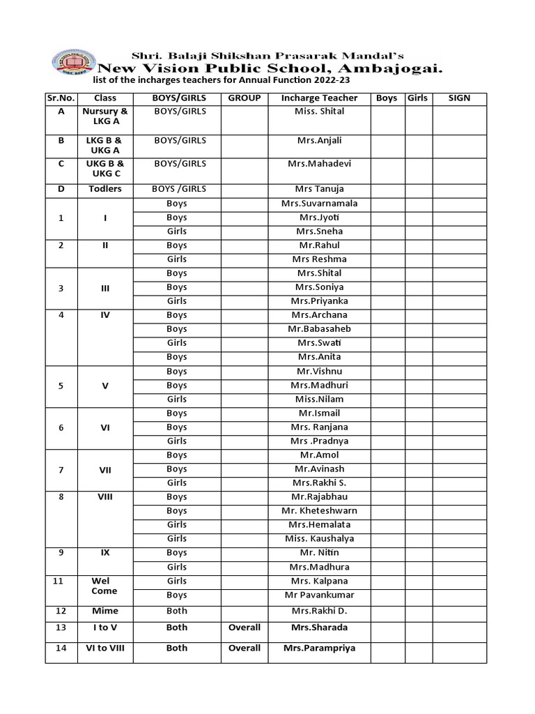 Duty CHart For Annual Gathering | PDF