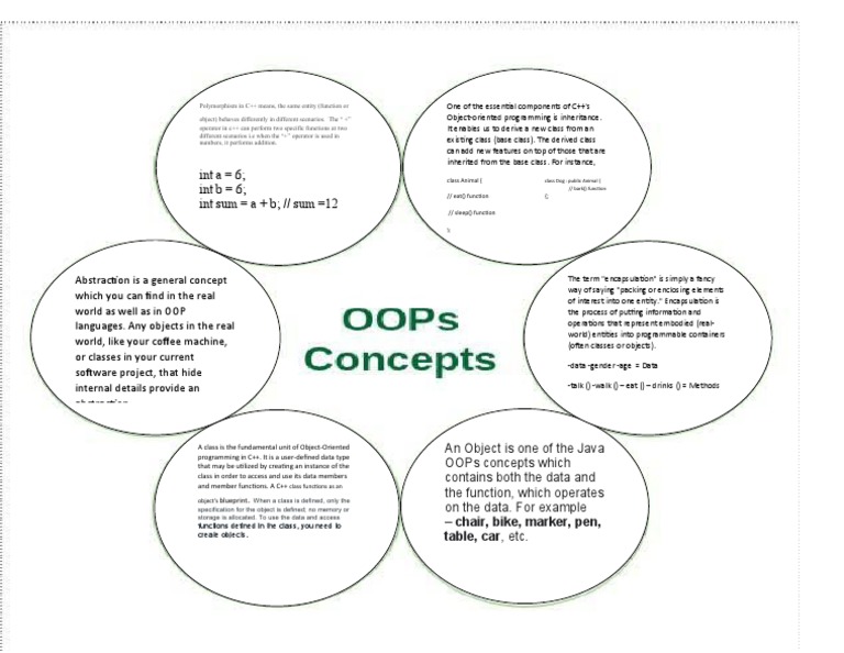 OOP Concept Programming. | PDF | Class (Computer Programming) | Object ... OOP Concept Programming. | PDF | Class (Computer Programming) | Object ...
